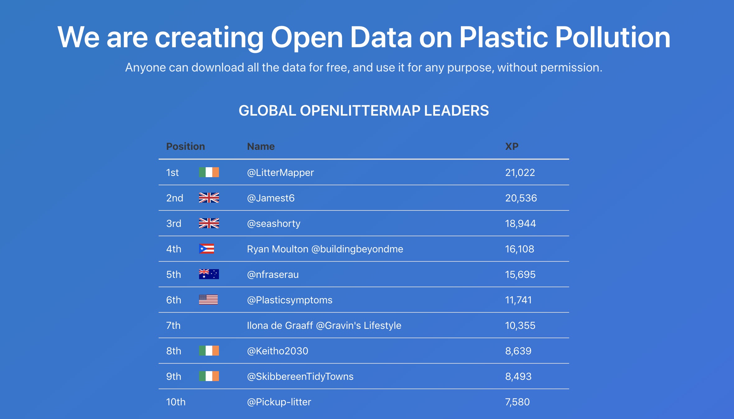 OpenLitterMap: an Open Data portal on plastic pollution - ACTION Project