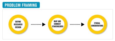 Problem framing - ACTION Project