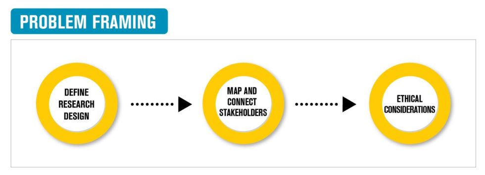 Problem framing - ACTION Project