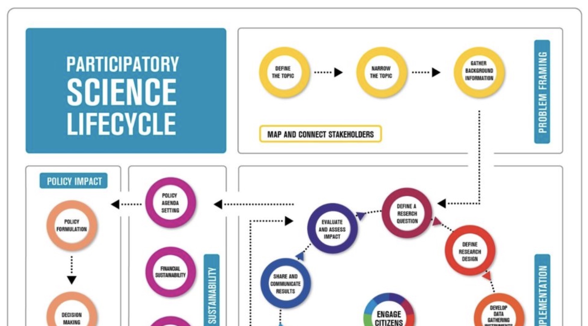 Data sharing in ACTION - ACTION Project