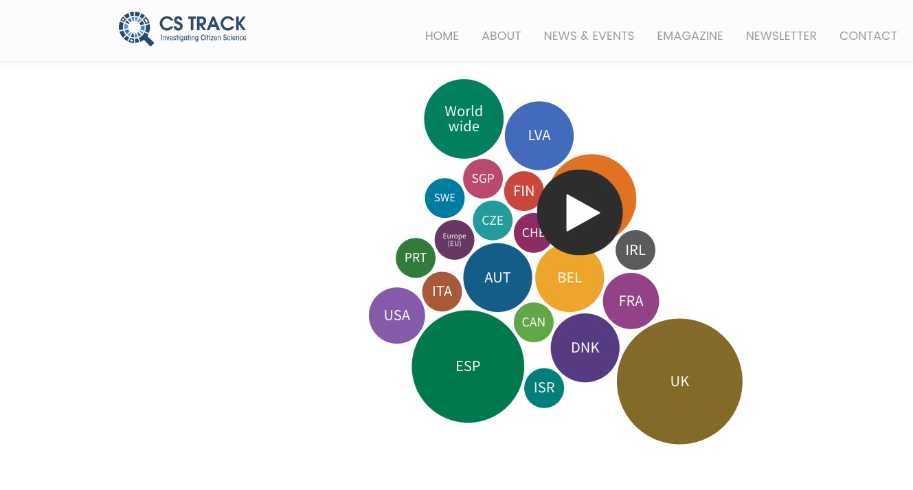 CS Track database: first statistical results - ACTION Project