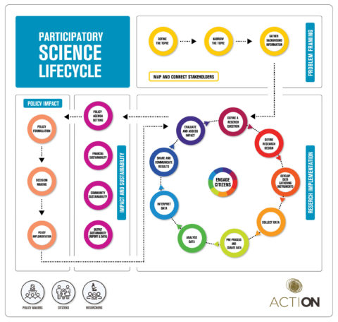 New, enriched version of the ACTION toolkit is now available - ACTION ...